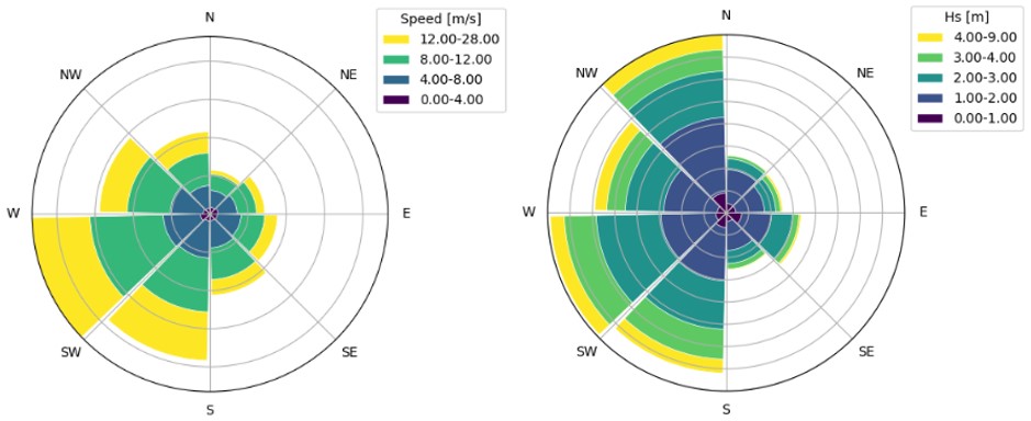 7Seas: Your MetOcean data analytics solution for offshore operations ...